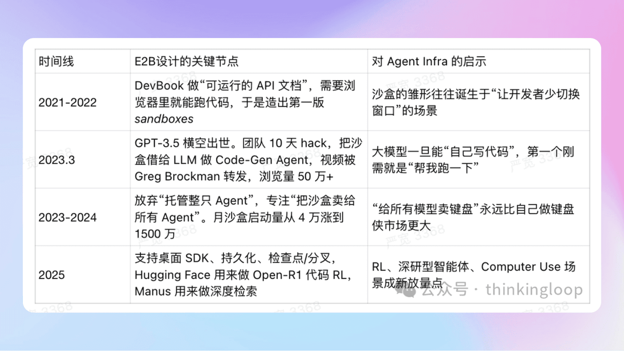 知识库精选-2025年5月13日-WayToAGI