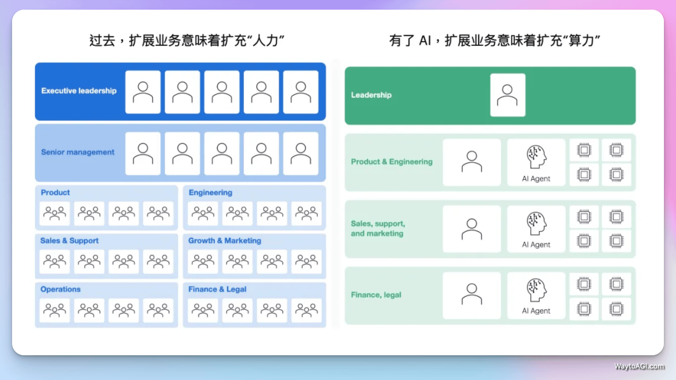 知识库精选- 6 月 13 日 | Way to AGI